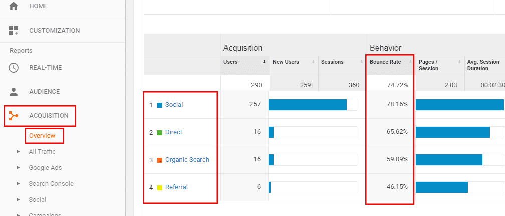 The ultimate guide to your bounce rate - Easy Blog Emily